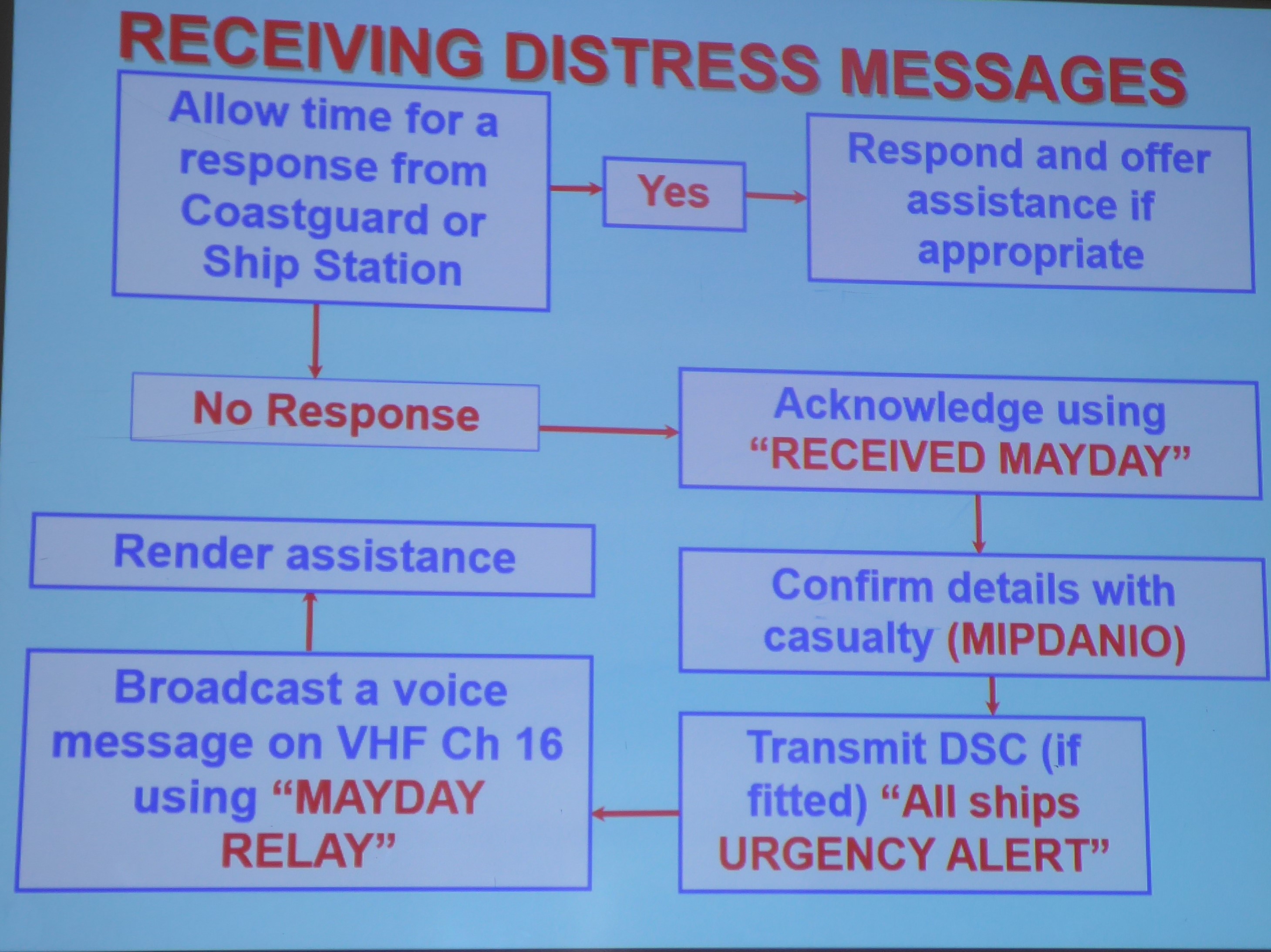 35. Message In A Bottle – George and John's boating trip no longer